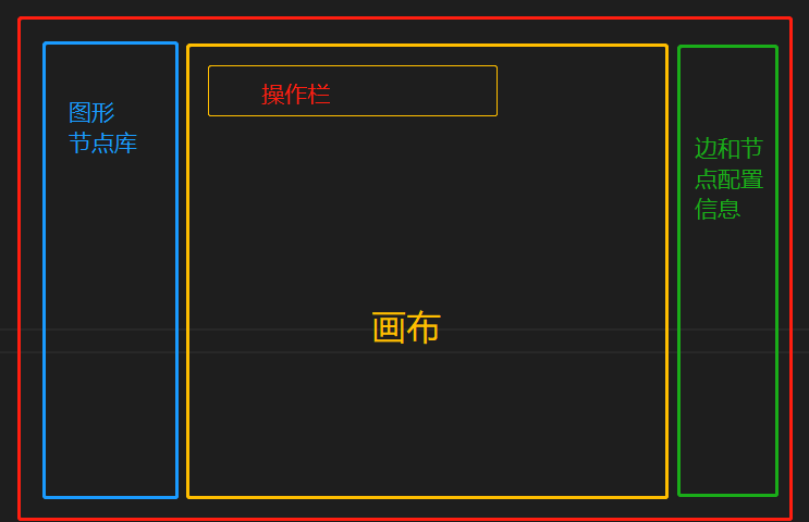 antv x6流程图图绘制编辑：初始化配置（一）_x6-graph-CSDN博客