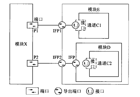 预备打工人之SystemC学习（四） 行为建模语法_systemc 内部数据存储-CSDN博客