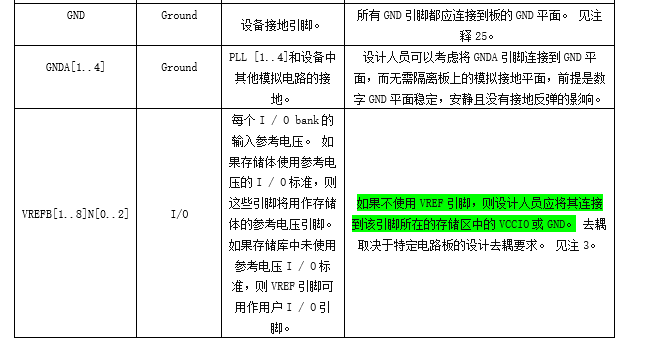 intel®Cyclone® IV设备家族引脚连接准则_pin information for the cyclone iv ep4ce-CSDN博客