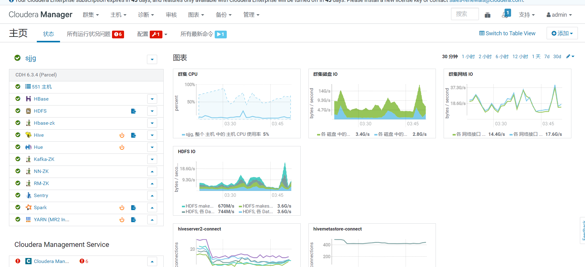 cloudera manager service GC异常_jvm permgen is set less than 256m, cm server may r-CSDN博客