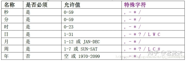 cron表达式详解_cron表达式‘c’符号的用法-CSDN博客