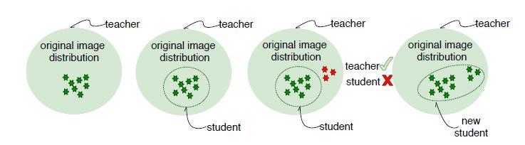 Dreaming to Distill Data-free Knowledge Transfer via DeepInversion_dreaming to distill: data ...