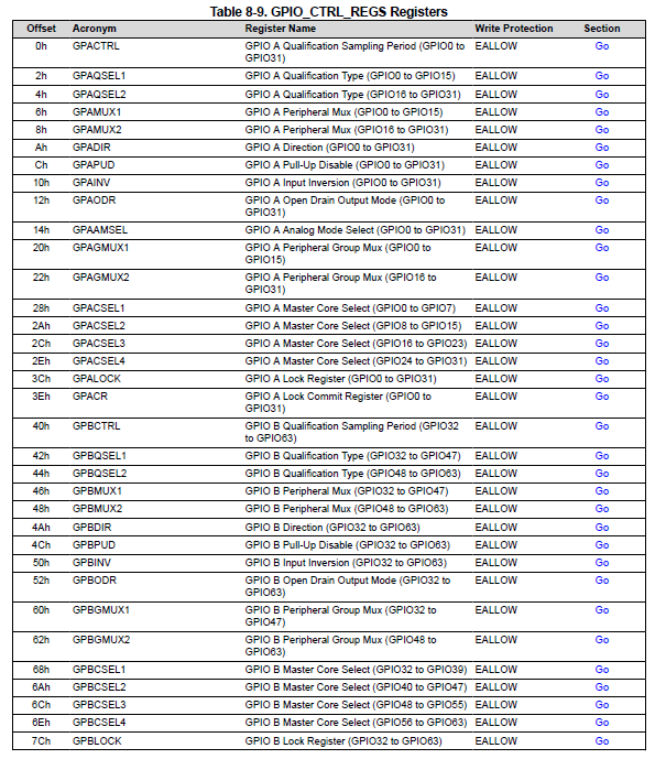 TMS320F280049_IO配置（寄存器）_280049gpio寄存器-CSDN博客
