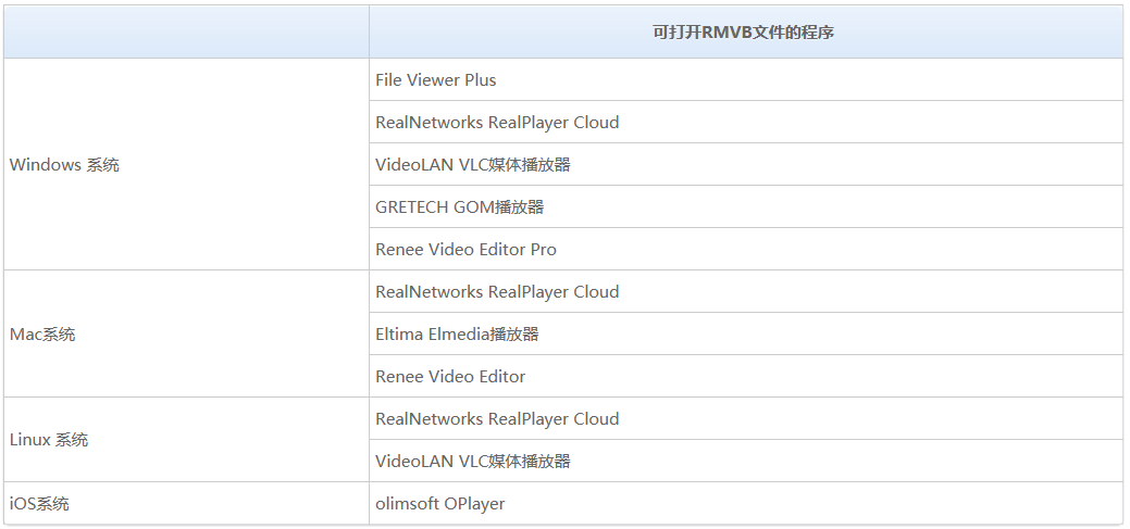 RMVB格式介绍，如何播放该格式视频，以及将RMVB转换成MP4？_vuwrmvb-CSDN博客