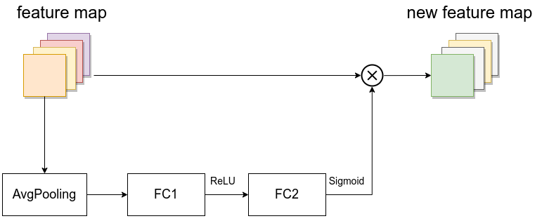 RegNet网络结构与搭建-CSDN博客