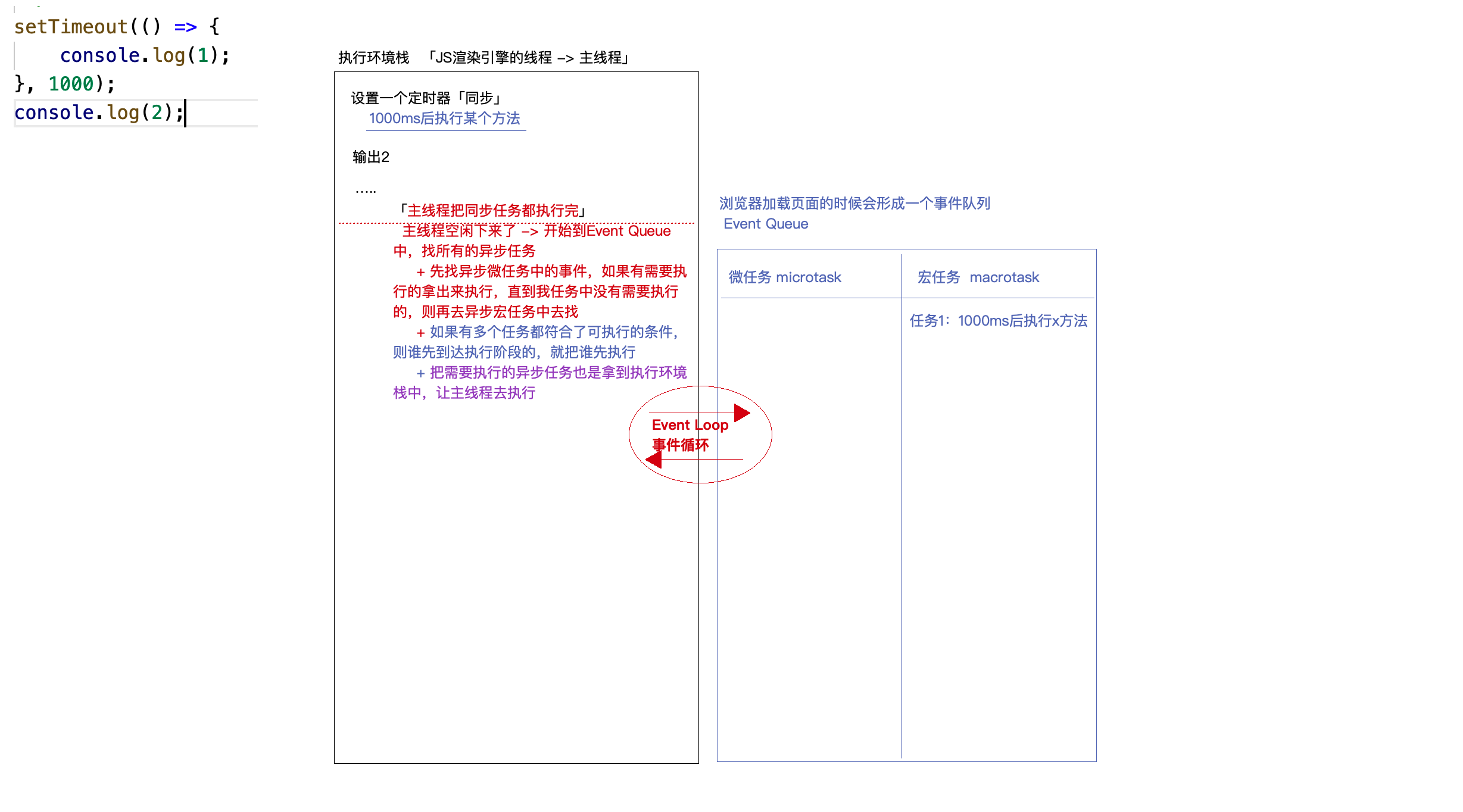 Part8: promise、axios、JS中的同步异步、async / await、iterator、generator_axios 同步-CSDN博客