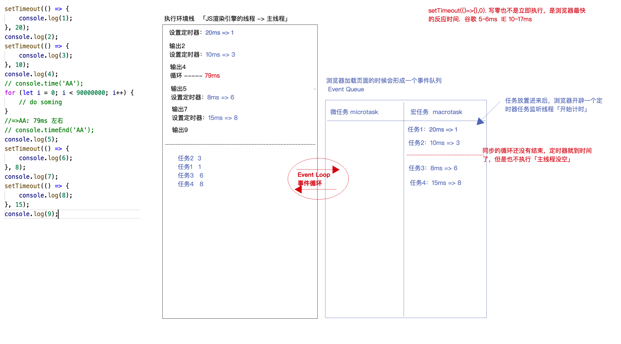 Part8: promise、axios、JS中的同步异步、async / await、iterator、generator_axios 同步-CSDN博客