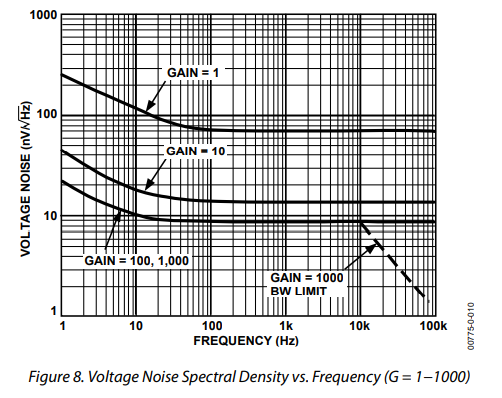 噪声概念: 信噪比(SNR)、噪声谱密度(NSD)、白噪声(n)、粉红噪声(1/f)_噪声密度-CSDN博客