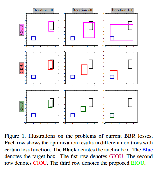 深度学习基础loss和目标检测loss总结_旋转目标检测的loss通常用什么?-CSDN博客