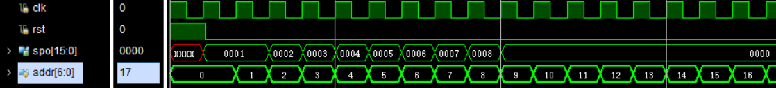 Vivado ip 核之 ROM dist_mem_gen配置及调用_distributed memory generator-CSDN博客
