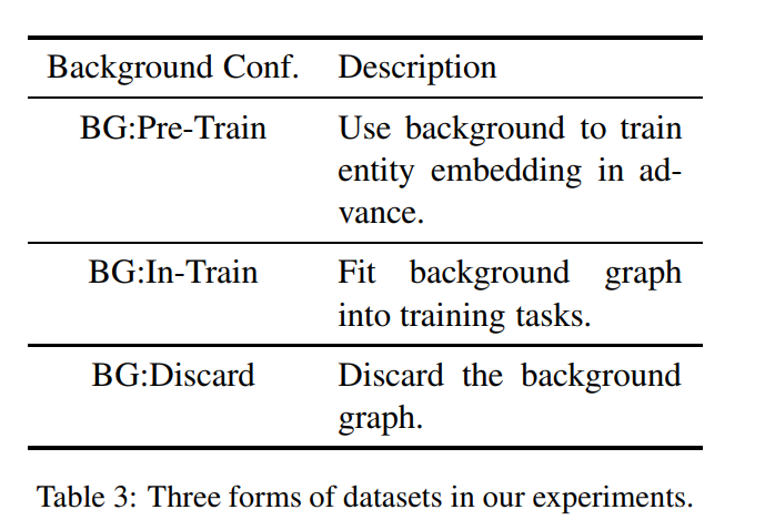 【论文翻译】Meta Relational Learning for Few-Shot Link Prediction in Knowledge Graphs_nell-one-CSDN博客