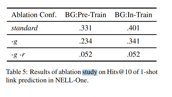 【论文翻译】Meta Relational Learning for Few-Shot Link Prediction in Knowledge Graphs_nell-one-CSDN博客