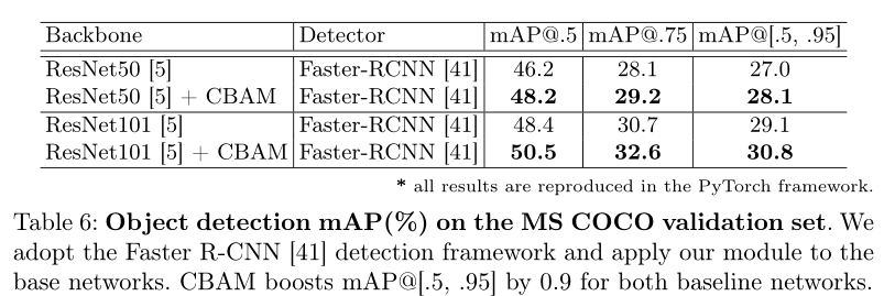 CBAM: Convolutional Block Attention Module-CSDN博客