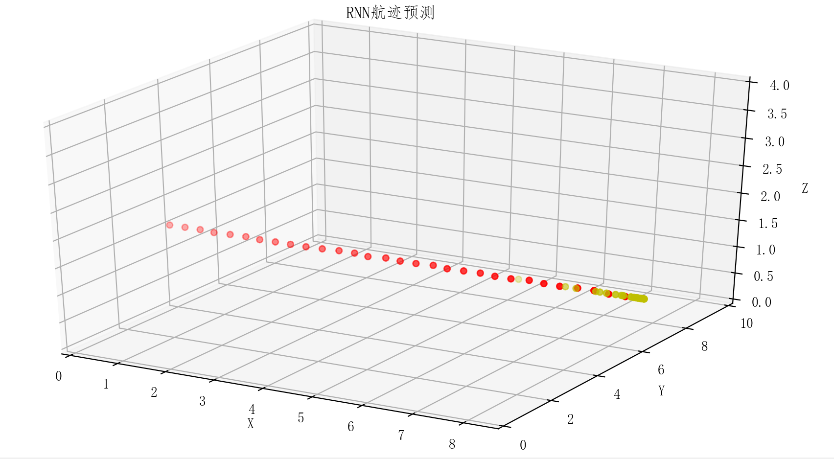 Pytorch循环神经网络（RNN）快速入门与实战_torch rnn-CSDN博客