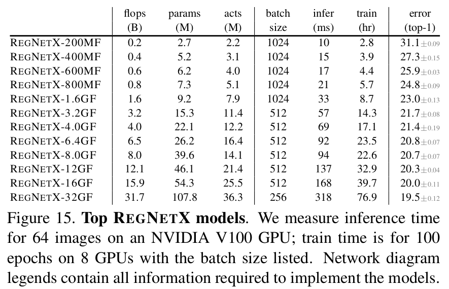RegNet网络结构与搭建-CSDN博客