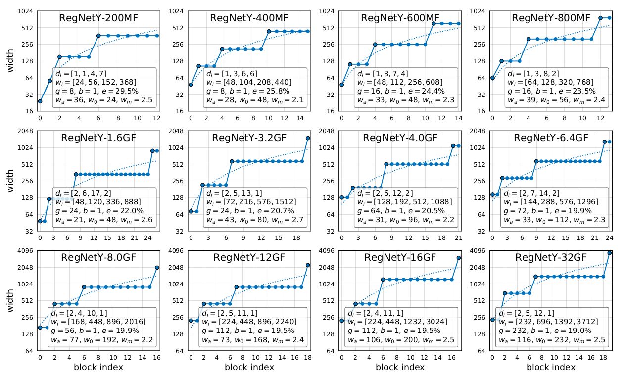 RegNet网络结构与搭建-CSDN博客