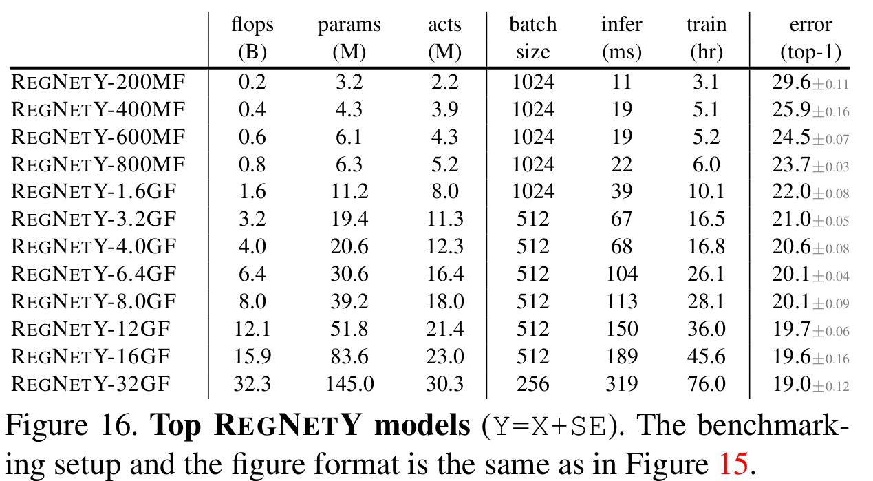 RegNet网络结构与搭建-CSDN博客