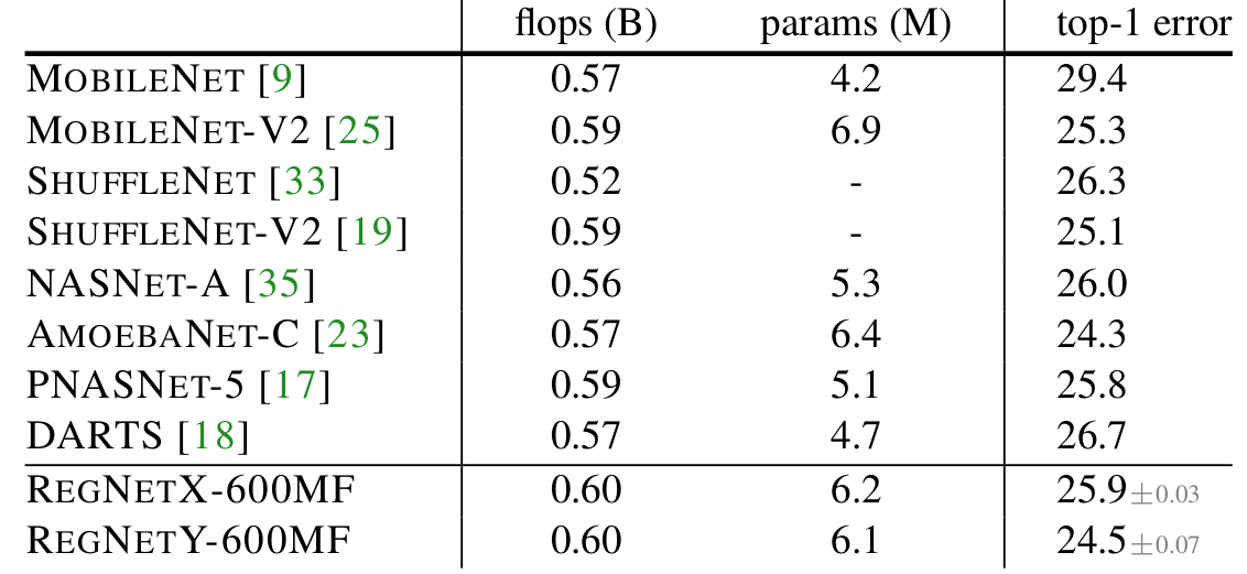 RegNet网络结构与搭建-CSDN博客
