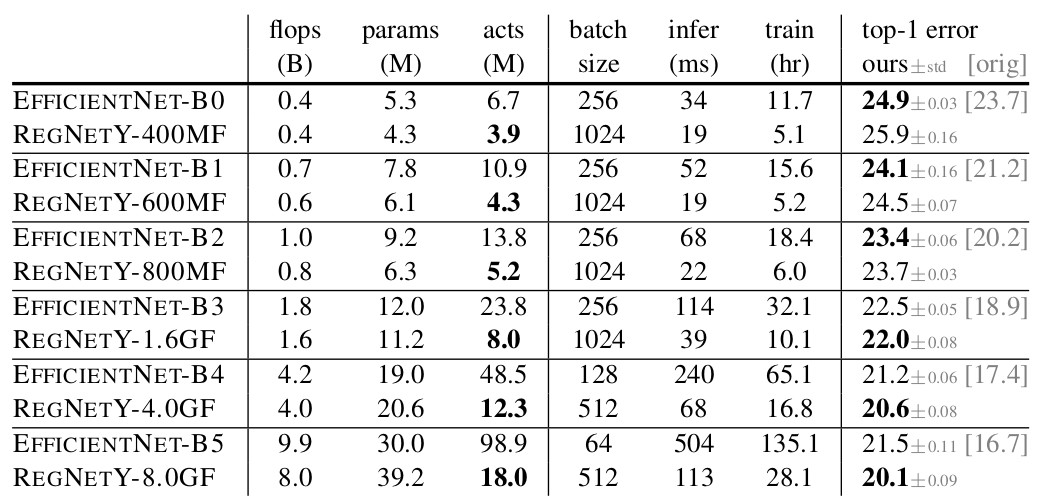 RegNet网络结构与搭建-CSDN博客