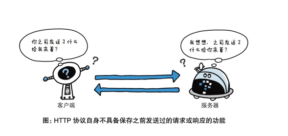 关于HTTP协议、MVC模式和MTV模式的简介_mvc http-CSDN博客