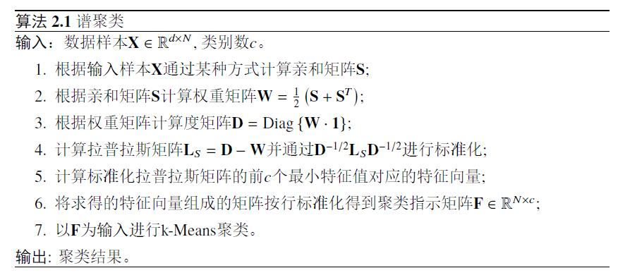 Latex算法框三线加粗latex的算法框线加粗 Csdn博客