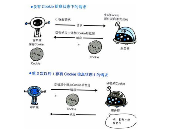 关于HTTP协议、MVC模式和MTV模式的简介_三七分术士的博客-CSDN博客