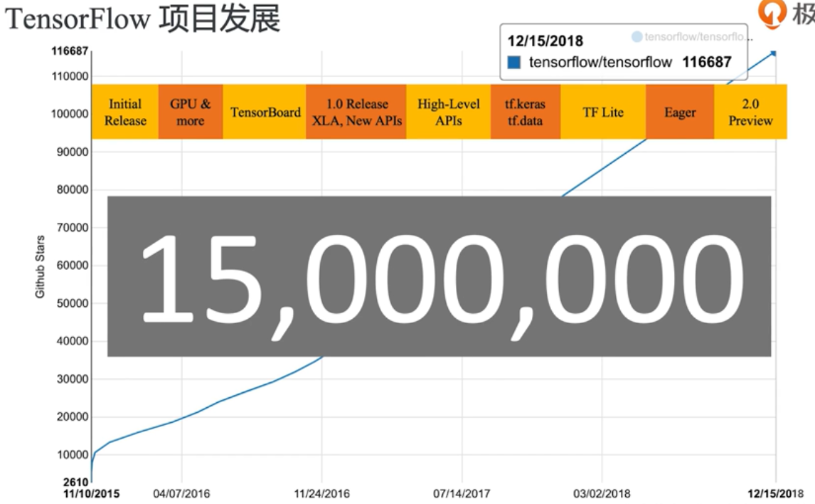tensorflow初认识_谈谈对tensorflow开发与应用这门课的看法-CSDN博客