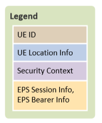初始附着的流程(Call Flow of Initial Attach)_initial ue message_奄奄不息的博客-CSDN博客