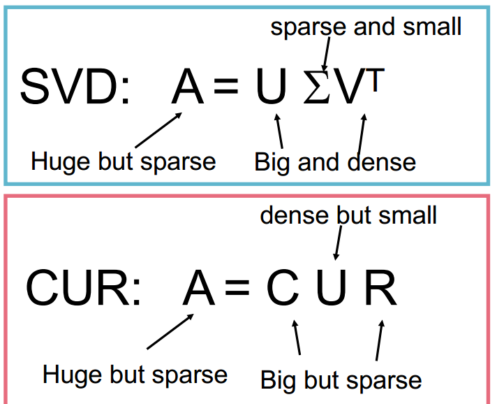 CUR矩阵分解（对比SVD）_cur分解在神经网络里-CSDN博客