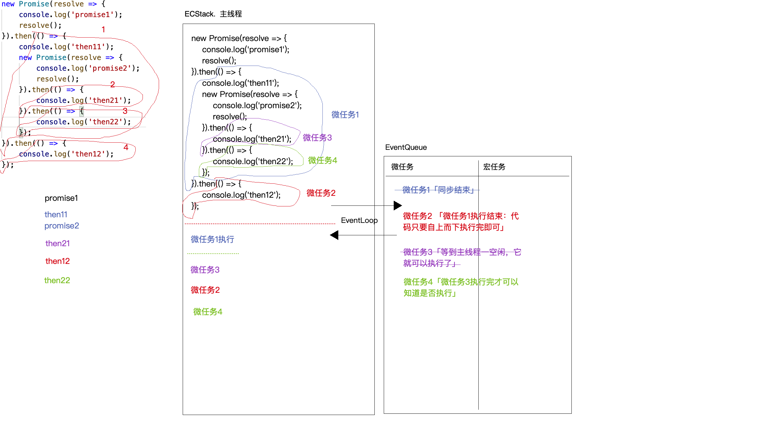 Part8: promise、axios、JS中的同步异步、async / await、iterator、generator_axios 同步-CSDN博客