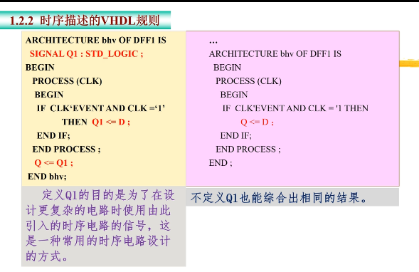 VHDL笔记1_vhdl和rtl-CSDN博客