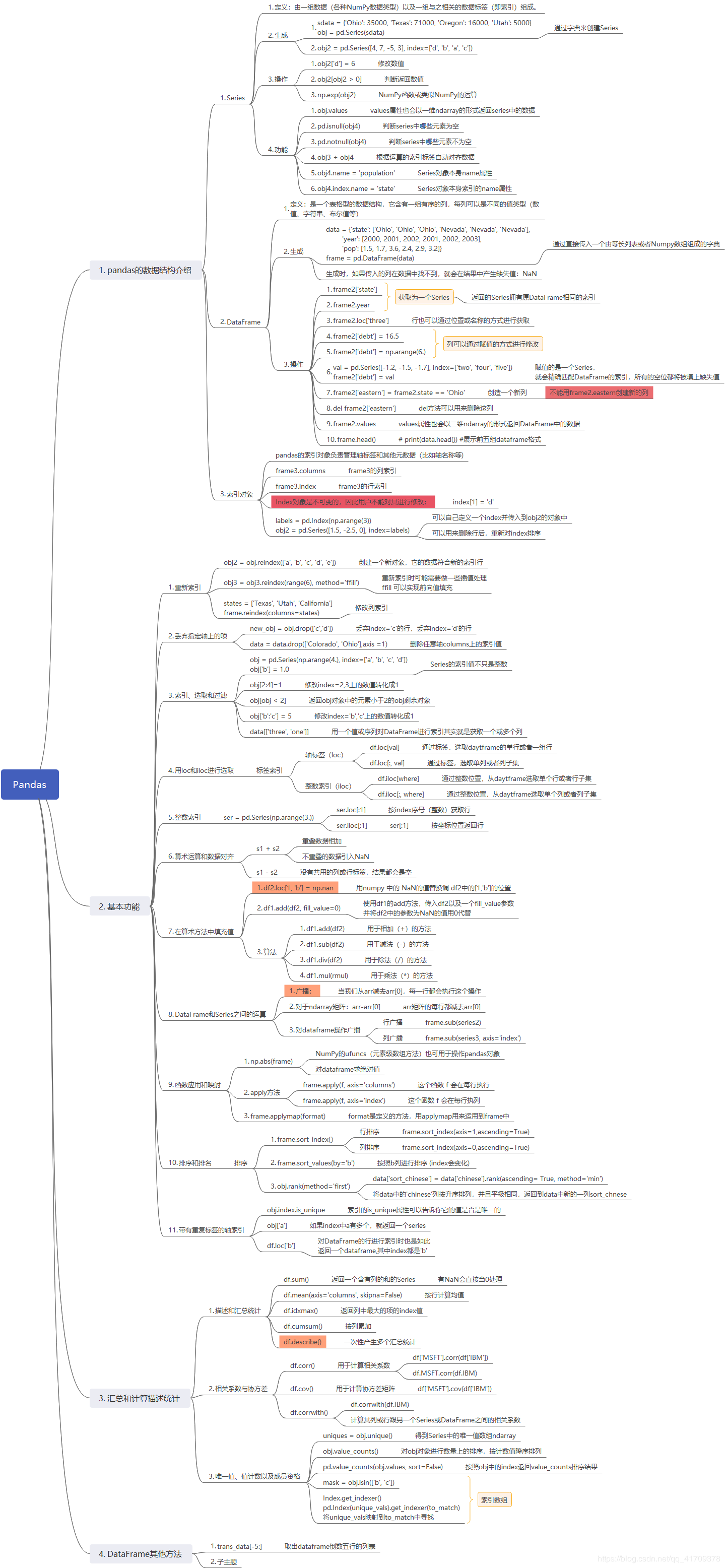 Pandas学习导图_pandas在线-CSDN博客
