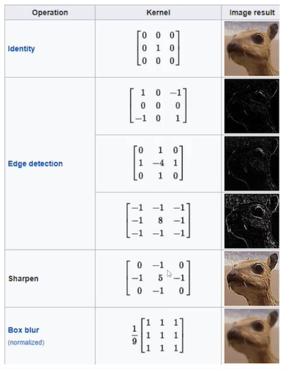 ISP信号处理基本概念与操作_matlab isp处理-CSDN博客