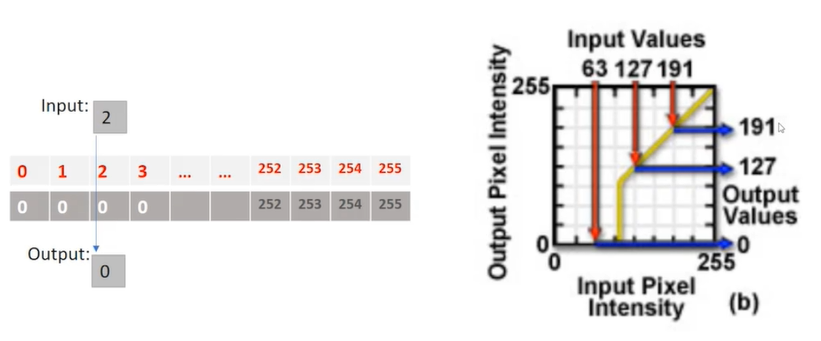 ISP信号处理基本概念与操作_matlab isp处理-CSDN博客