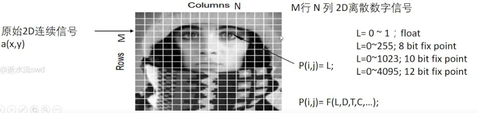 ISP信号处理基本概念与操作_matlab isp处理-CSDN博客