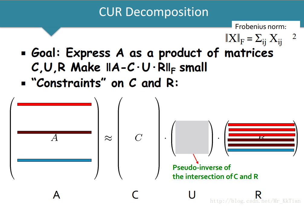CUR矩阵分解（对比SVD）_cur分解在神经网络里-CSDN博客