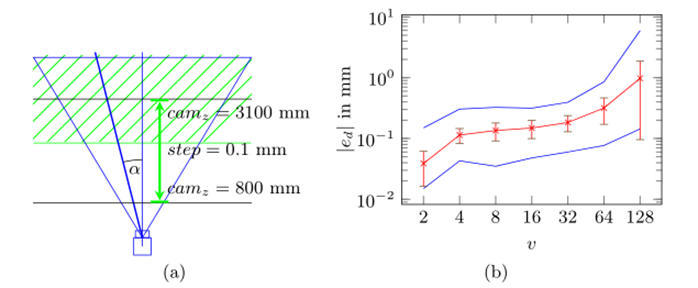 《Truncated Signed Distance Function: Experiments on Voxel Size》译文和学习总结-CSDN博客