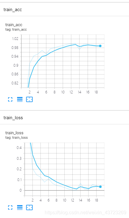 Tensorflow20使用vgg16预训练模型实现猫狗数据集2分类预训练模型二分类 Csdn博客