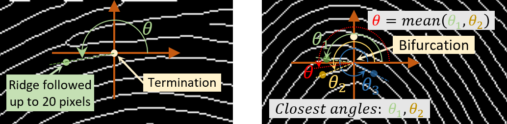 2021wsb Day2 4 Raffaele教授演示利用opencv和python实现一个指纹识别系统 含代码 Part519794 22005 Csdn Csdn博客