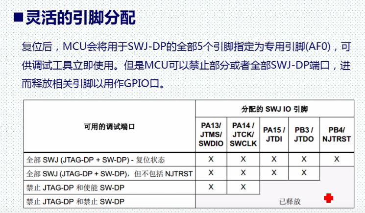 JTAG/SWD调试概述_swd trace-CSDN博客