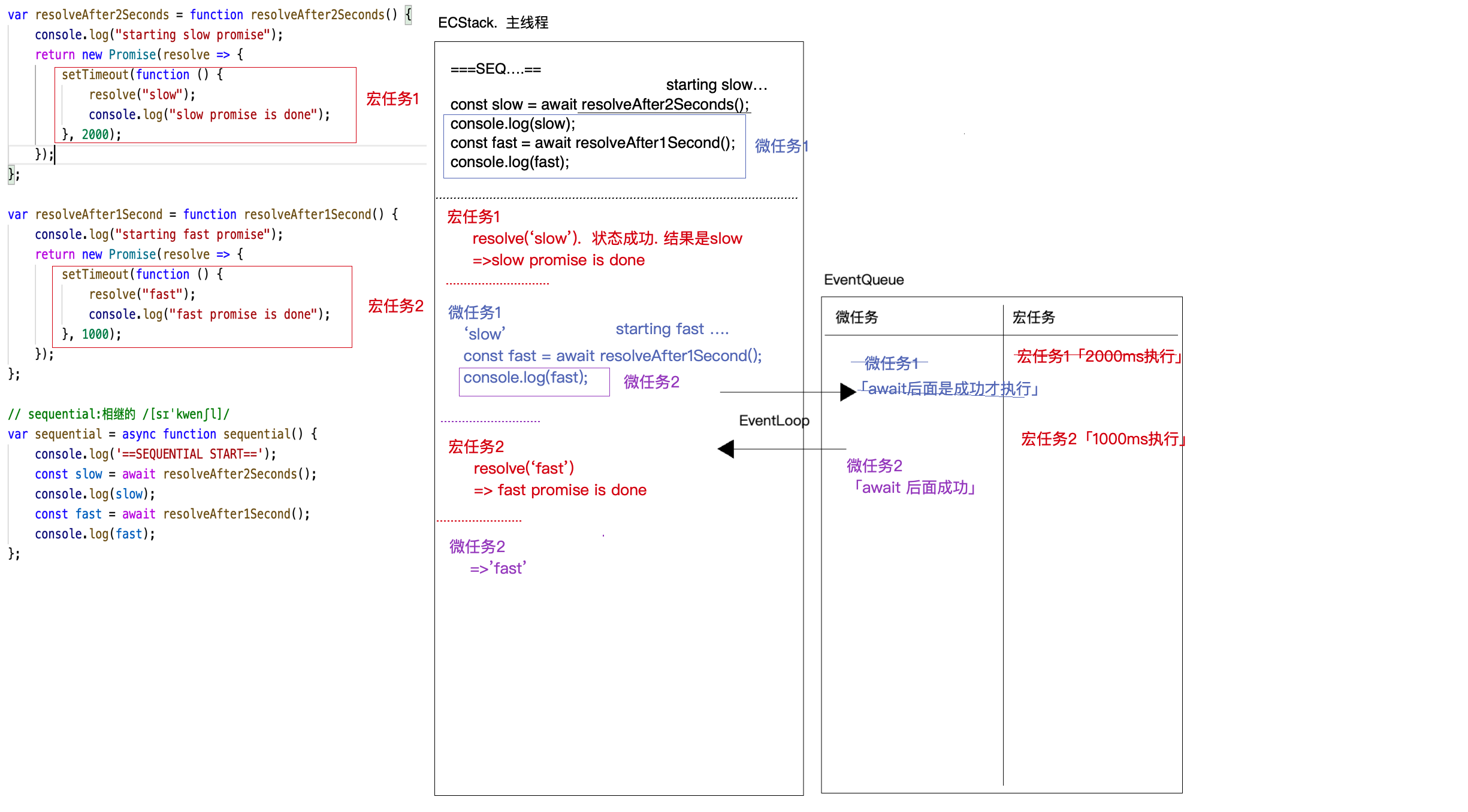 Part8: promise、axios、JS中的同步异步、async / await、iterator、generator_m0_46403734的博客-CSDN博客