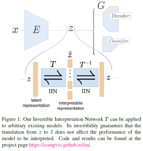 论文阅读——A Disentangling Invertible Interpretation Network for Explaining Latent Representations-CSDN博客