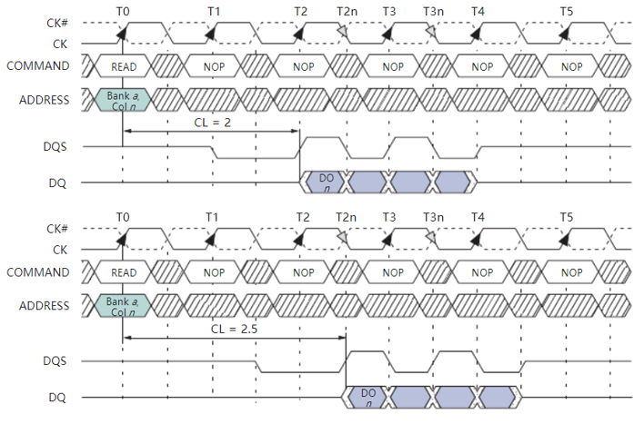 细说DDR（二）_ddr2原理图-CSDN博客