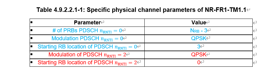 NR TM测试模式解析_nr-fr1-tm1.1-CSDN博客