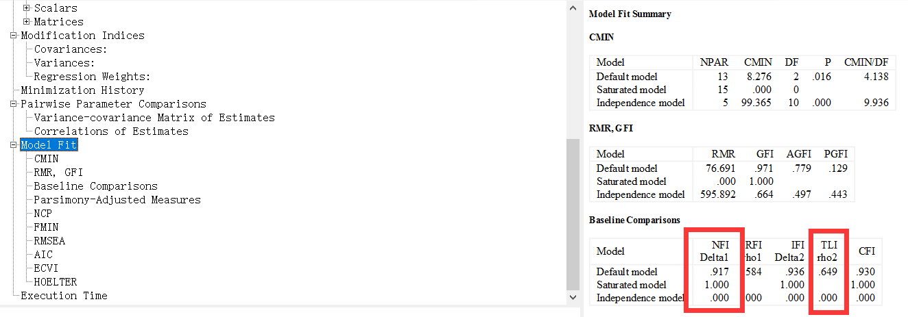 基于Amos路径分析的模型拟合参数详解_nfi tli-CSDN博客
