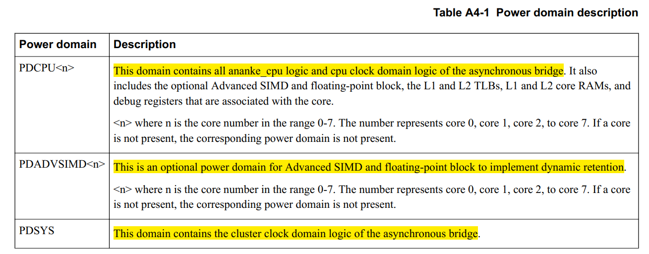 【CA55 TRM笔记】Power Management_power management wfi-CSDN博客