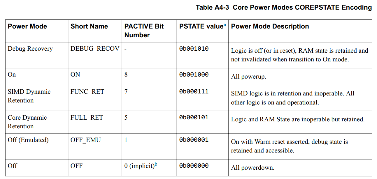 【CA55 TRM笔记】Power Management_power management wfi-CSDN博客