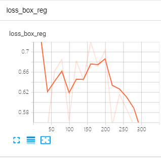 【Detectron2 教程】Detectron2 安装 运行demo 运行预训练模型 在一个新的数据集上训练一个detectron2模型 ...