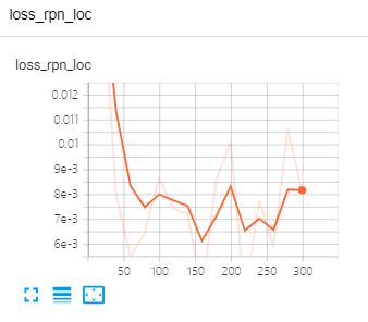 【Detectron2 教程】Detectron2 安装 运行demo 运行预训练模型 在一个新的数据集上训练一个detectron2模型 ...