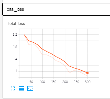 【Detectron2 教程】Detectron2 安装 运行demo 运行预训练模型 在一个新的数据集上训练一个detectron2模型 ...